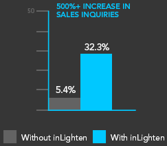 Digital Signage - inLighten