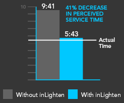 Digital Signage - inLighten